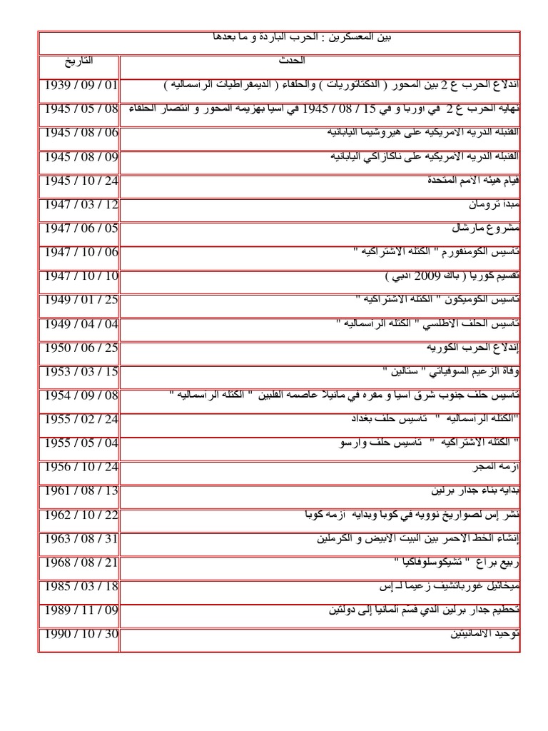 Dates PDF | PDF