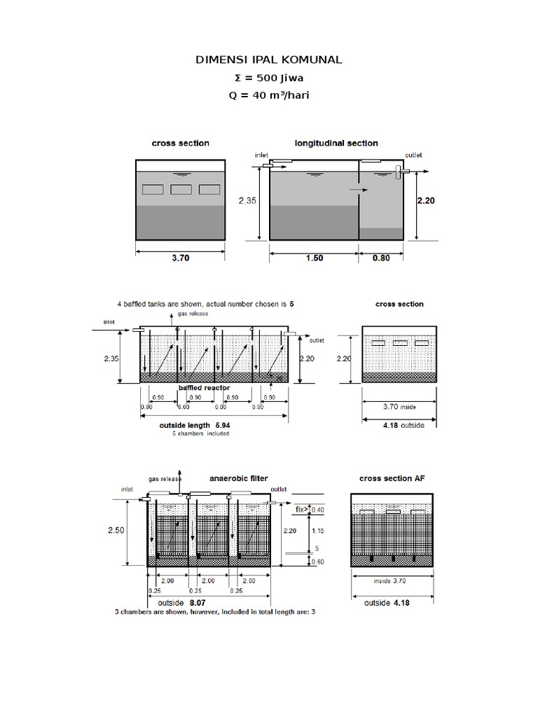 Dimensi Ipal Komunal - Dewats | PDF