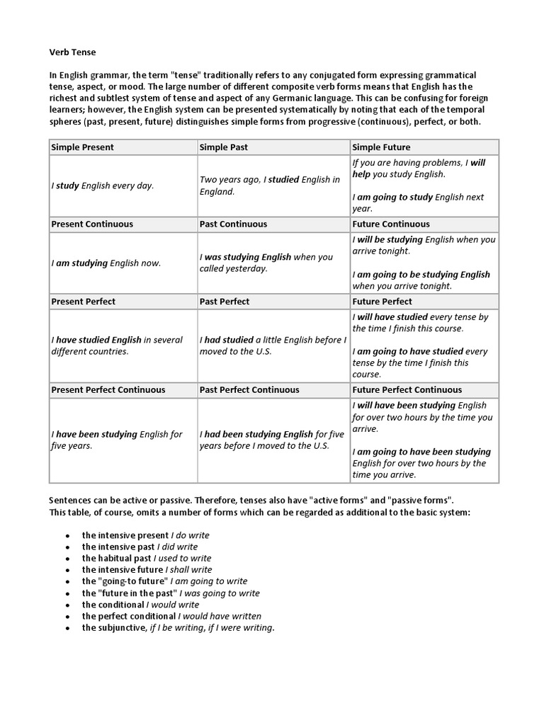 Understanding English Verb Tenses | PDF | Language Arts & Discipline ...