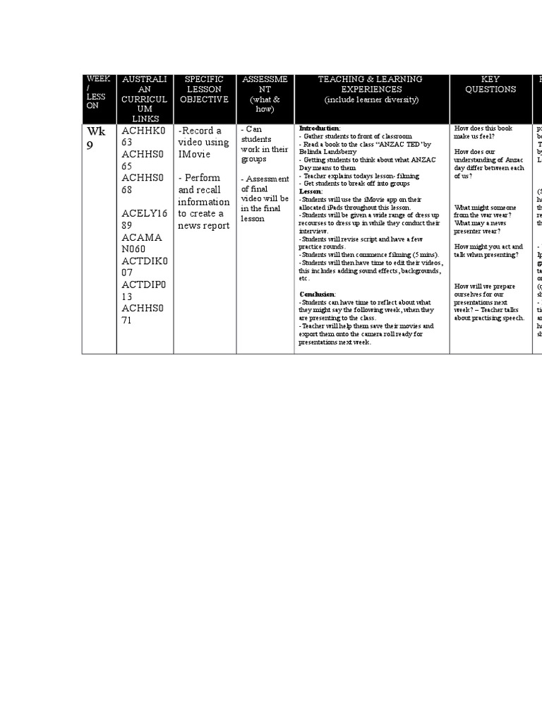 iMovie Lesson Plan on ANZAC Day | PDF