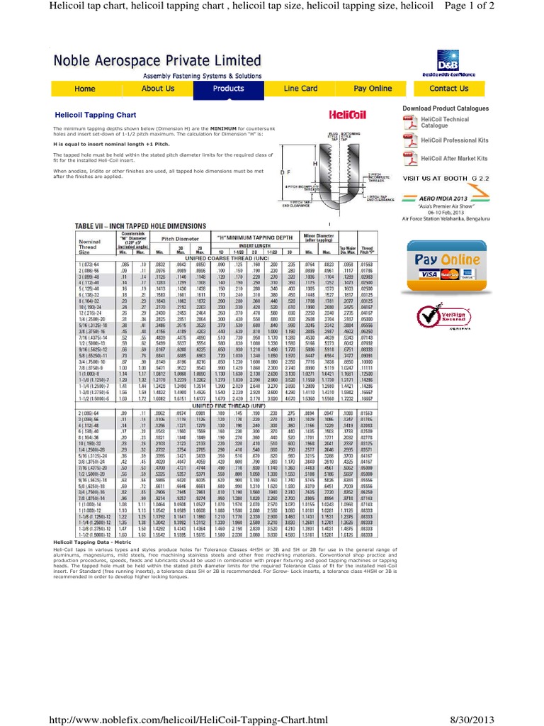 HeliCoil Tapping Chart | PDF | Crafts | Machines