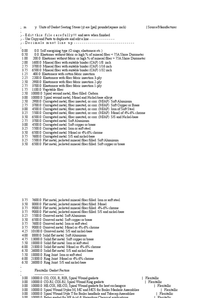 Units of Gasket Seating Stress (y) in Pounds per Square Inch for ...