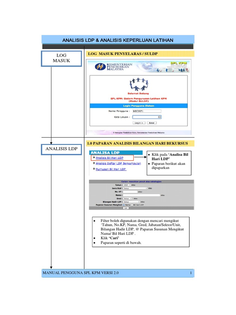 Analisis LDP Sekolah | PDF | Karier & Perkembangan