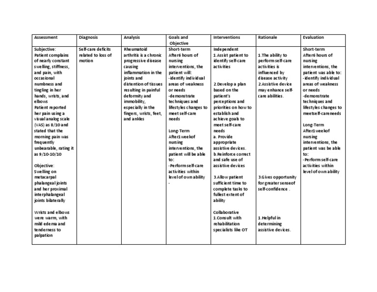 NCP Self CaRE Deficit | PDF