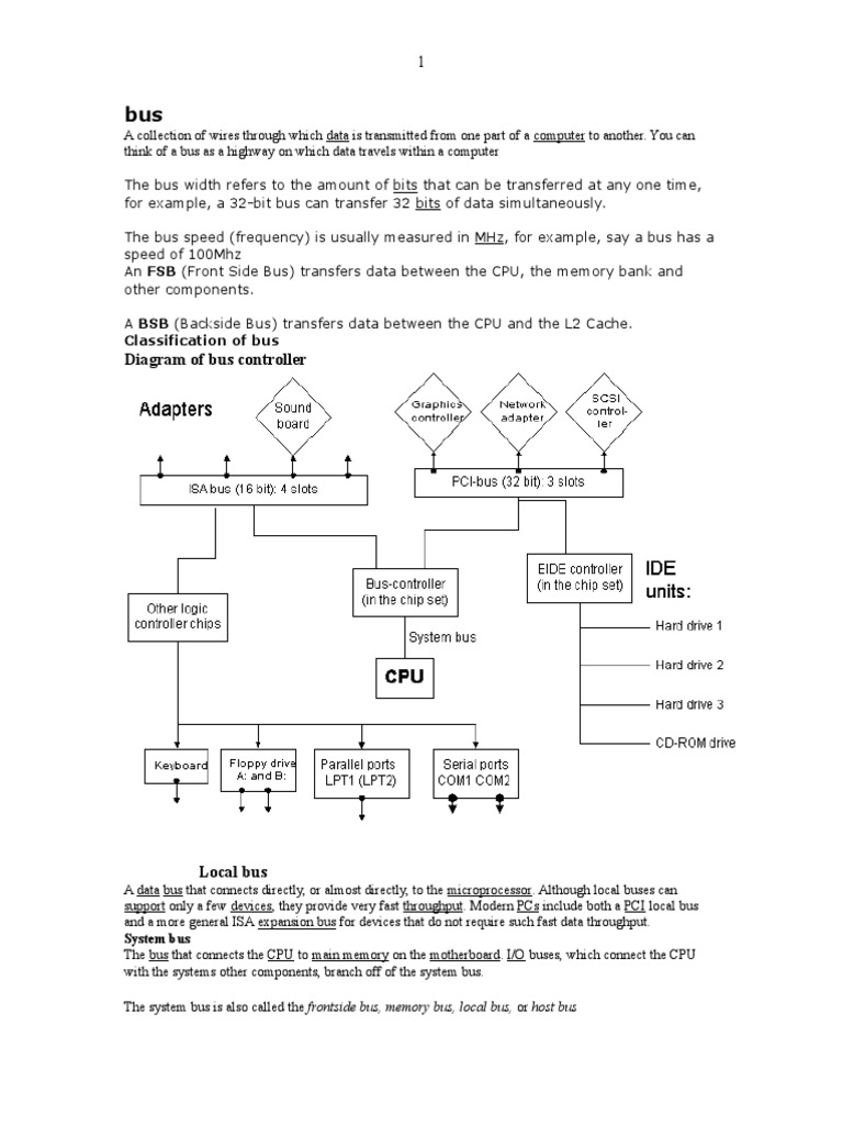 Diagram of Bus Controller | PDF | Usb | Physical Layer Protocols