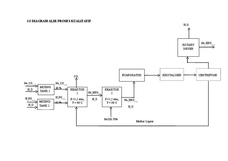 Diagram Alir | PDF
