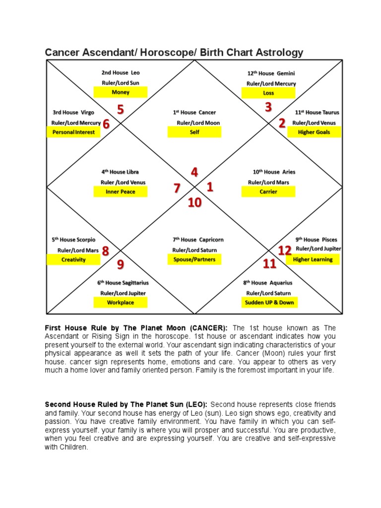 Cancer Ascendant House Analysis | PDF | Planets In Astrology | Horoscope