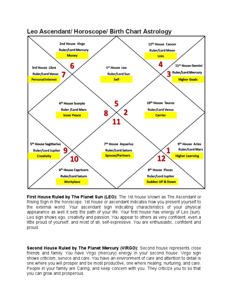 5 Leo Ascendant Horoscope Birth Chart Astrology | PDF | Planets In ...