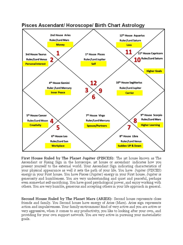 12 Pisces Ascendant Horoscope Birth Chart Astrology | Planets In ...