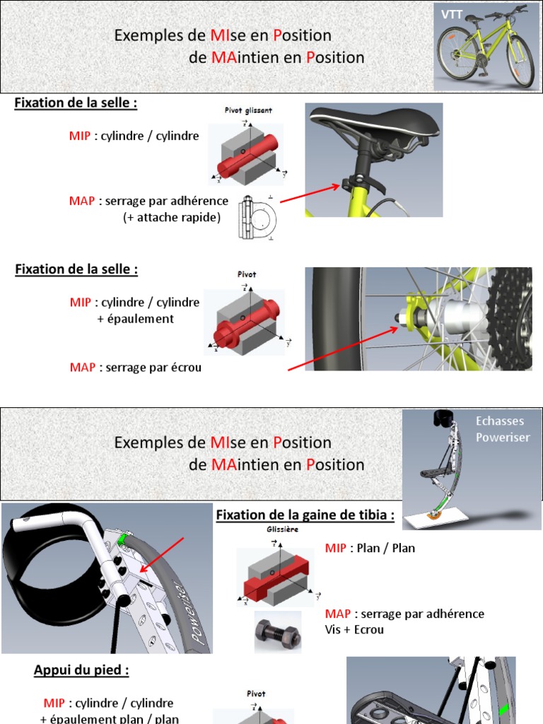 Exemples de MIP Et MAP | PDF