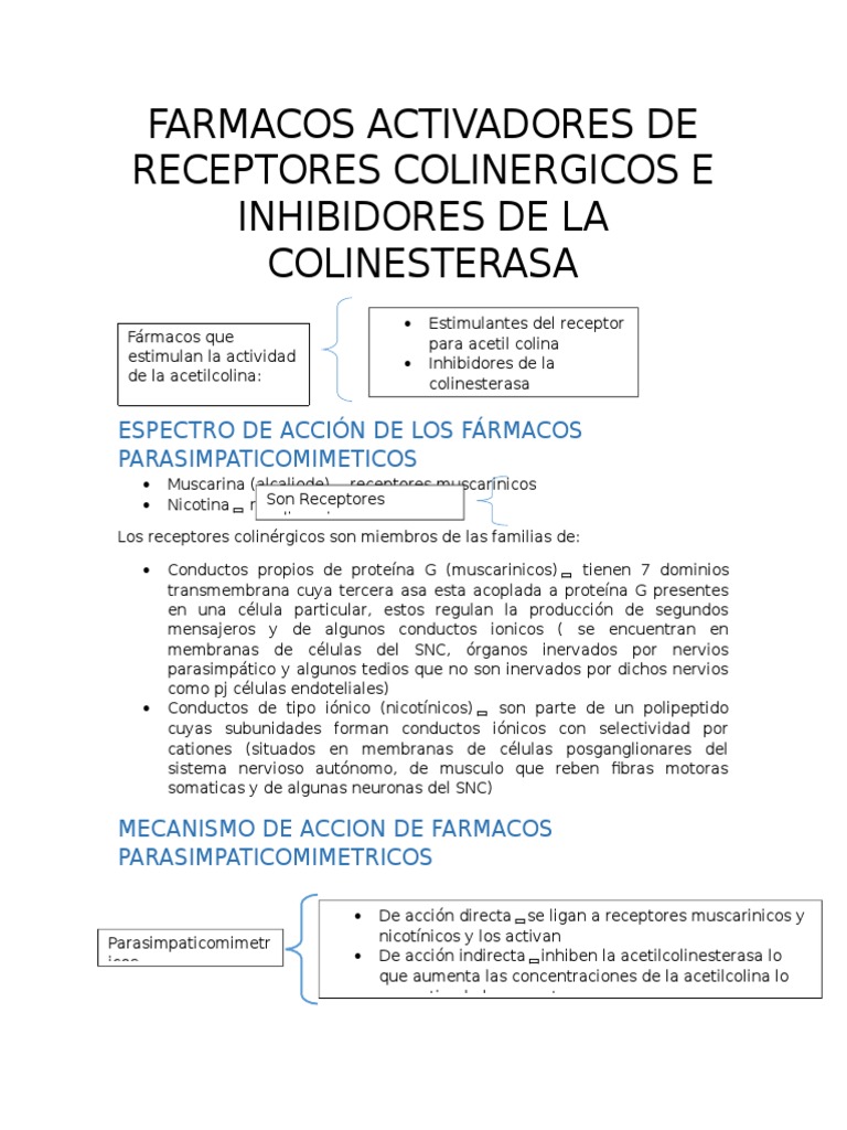 Resumen Farmacos Activadores de Receptores Colinergicos e Inhibidores ...