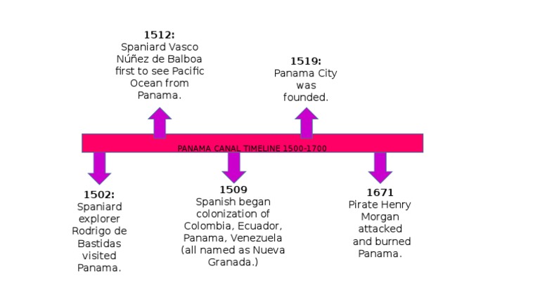 Panama Canal Timeline: 1500-1700 | PDF | Travel | History