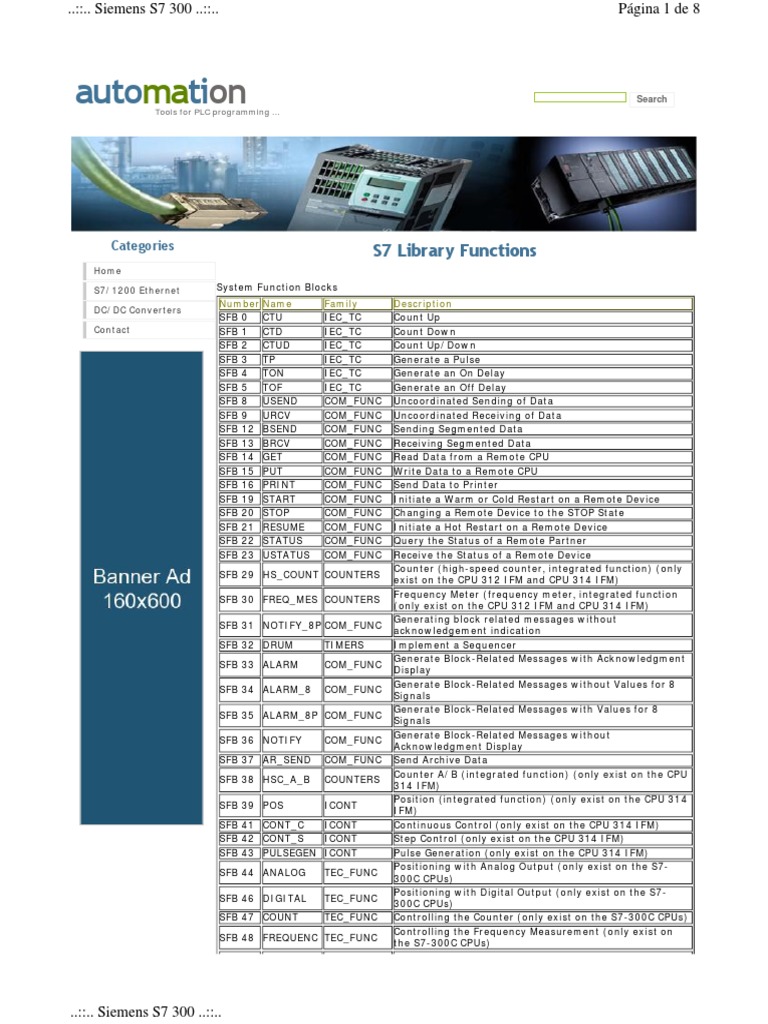 S7 Library Functions - HTML | PDF | File Transfer Protocol | Transmission Control Protocol