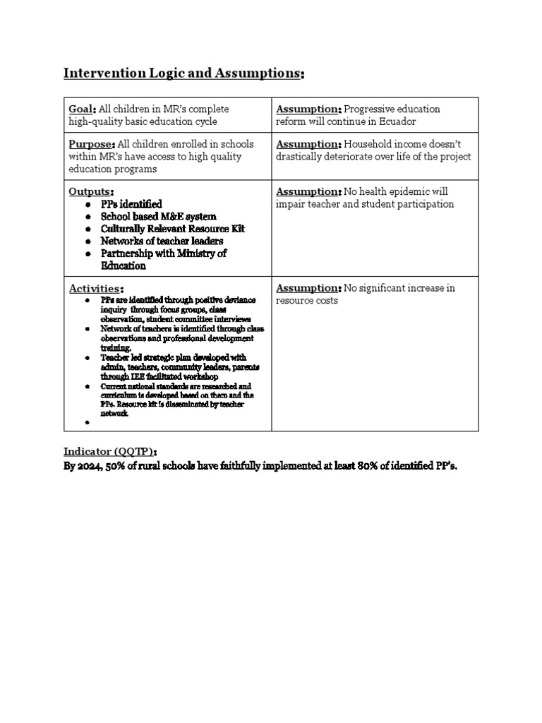 Intervention Logic and Assumptions :: Goal : Assumption | PDF | Social ...