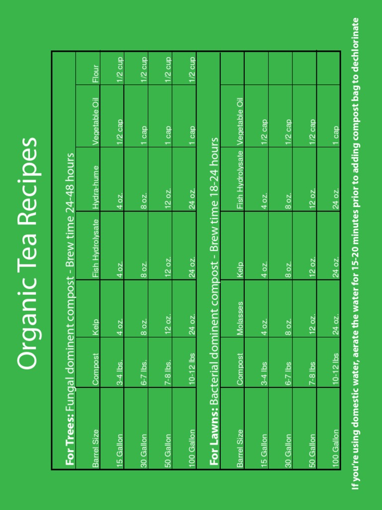 Tea Recipes Spreadsheet | PDF | Home & Garden