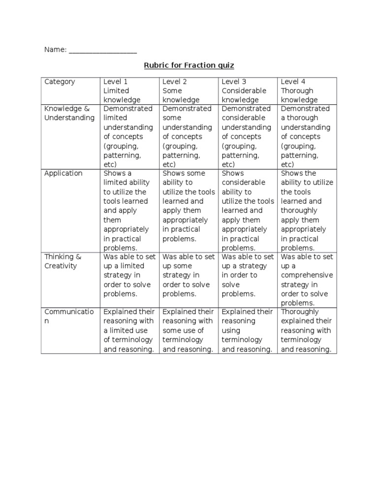 Rubric For Fraction Quiz | PDF