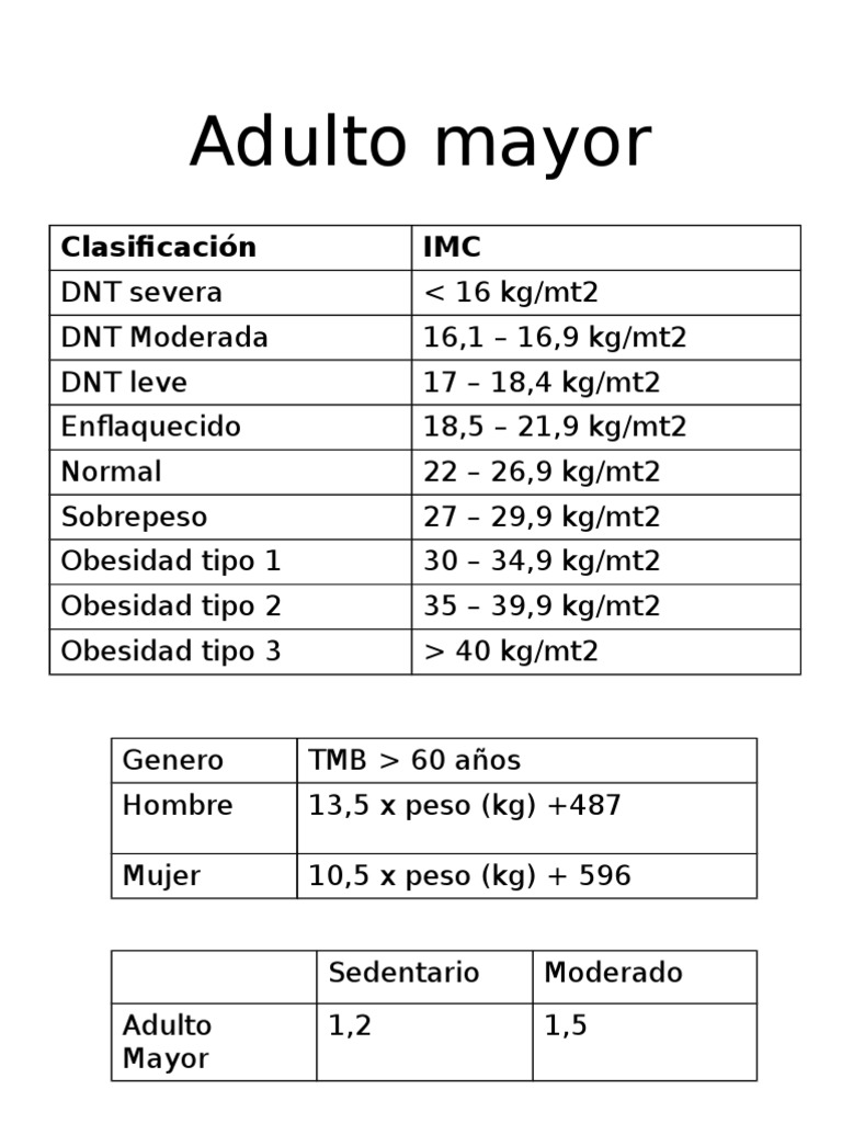 Adulto Mayor Imc y TMB | PDF