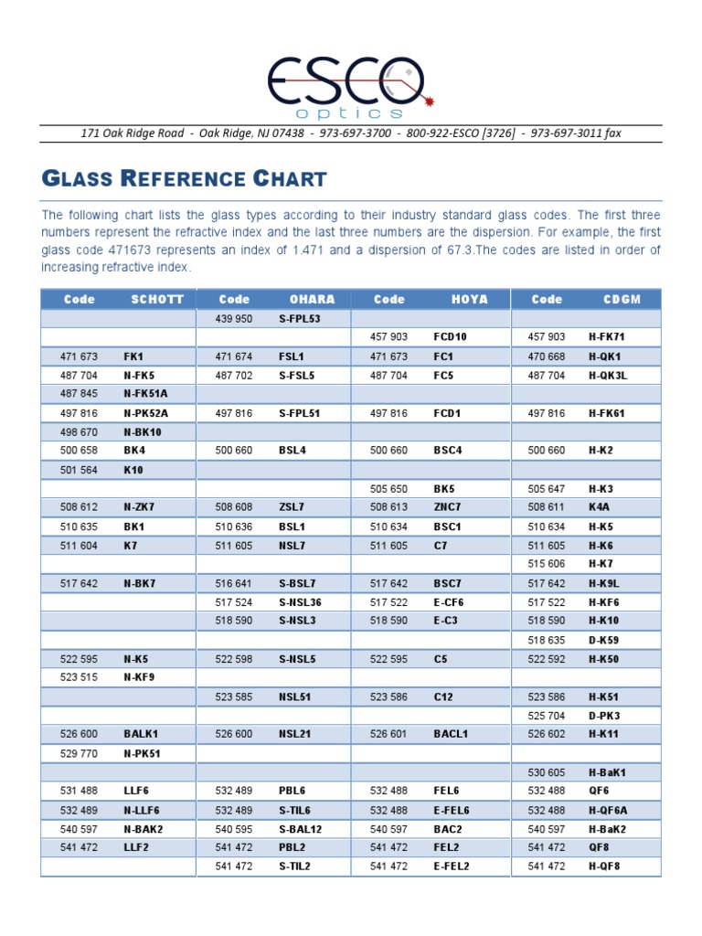 Glass Reference Chart | PDF | Glass Engineering And Science ...
