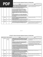 API Standard 53: Key Changes & Impacts | PDF