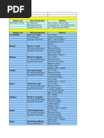 LIC Divisional Office Addresses List | PDF | Asset Management ...