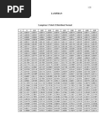 Tabel R-Hitung untuk Uji Validitas | PDF | Statistics