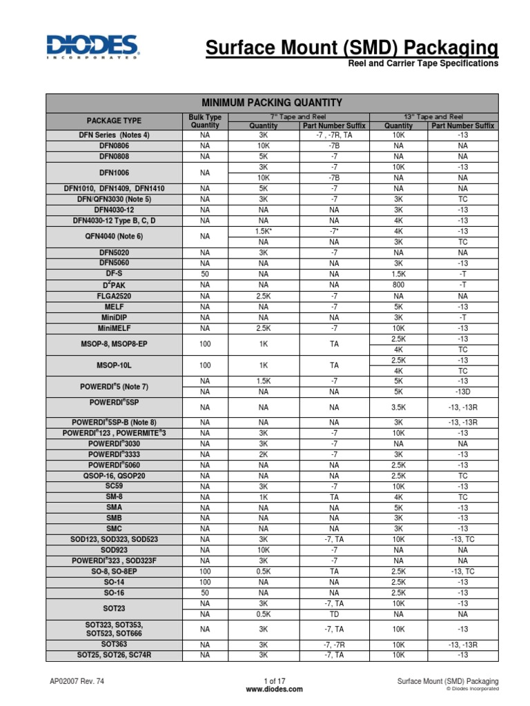 Códigos de Diodos SMD | Semiconductores | Dispositivos semiconductores