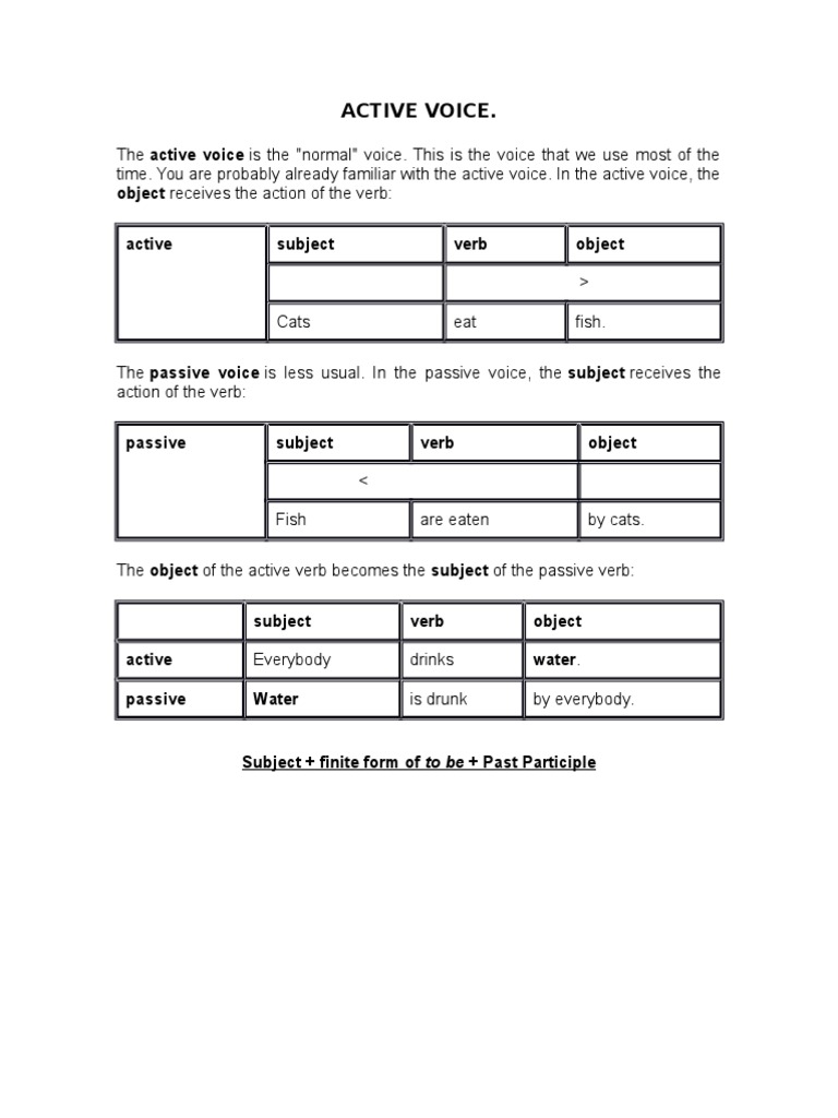 Active Voice.: Object Receives The Action of The Verb: Active Subject ...