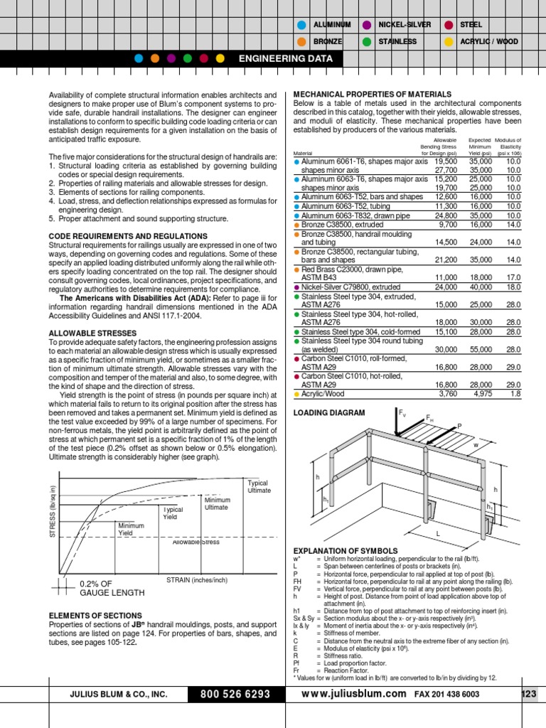 Handrail Calculation | Bending | Strength Of Materials
