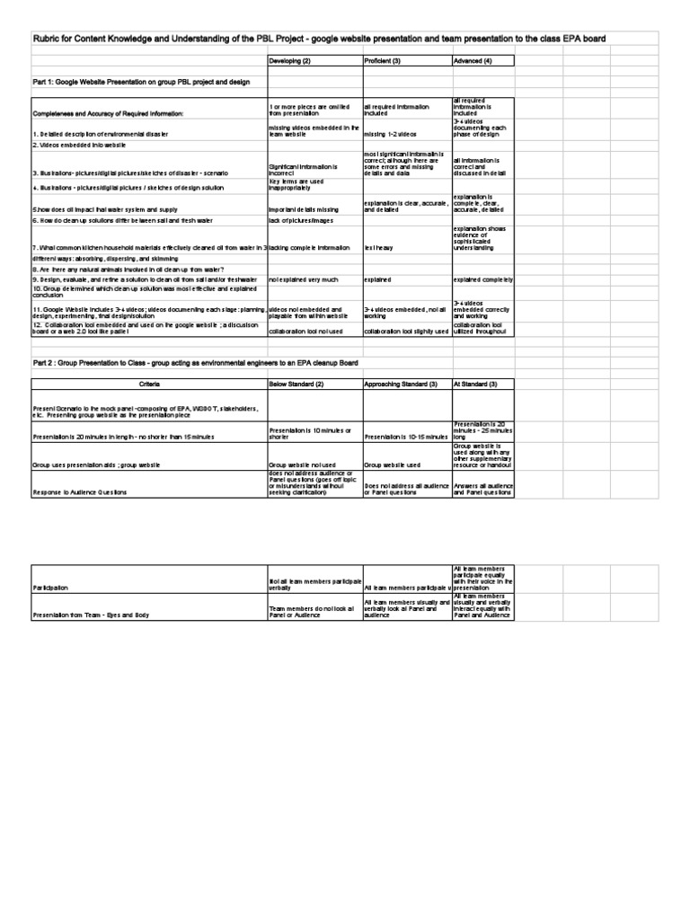 Environmental PBL Presentation Guide | PDF | Websites | Information