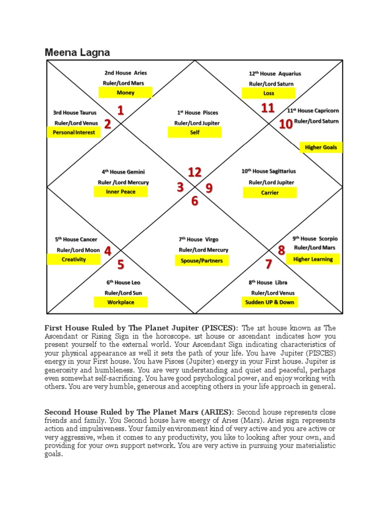 Meena Lagna | Esoteric Cosmology | Astrology