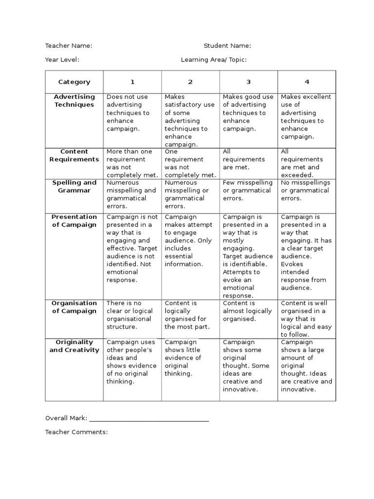 Advertising Campaign Evaluation Rubric | PDF