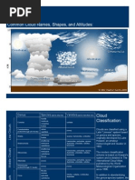 Cloud Chart | PDF | Cloud | Meteorological Phenomena