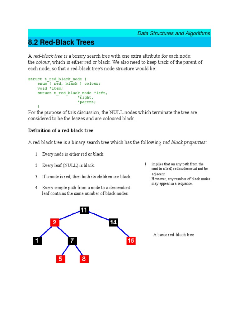 Red Black Trees | PDF | Theoretical Computer Science | Areas Of Computer Science