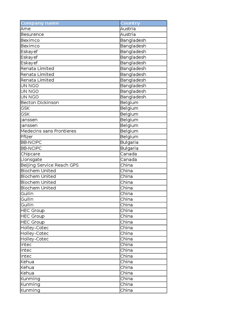 List Participants | PDF