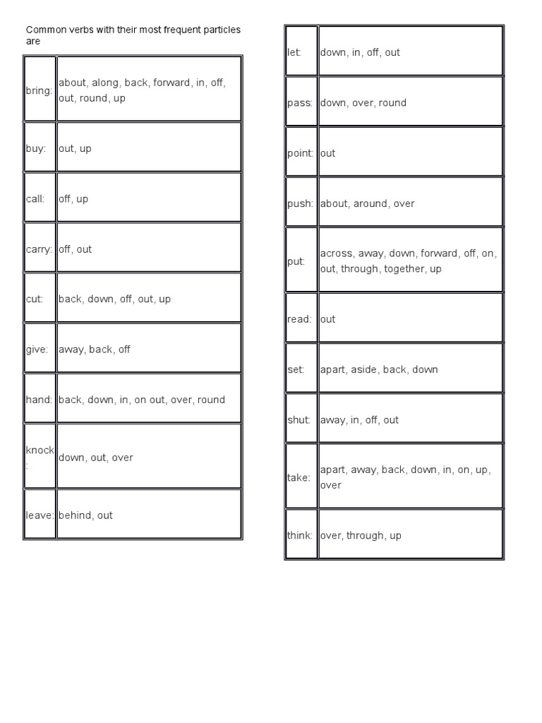 Common English Verbs and Particles | PDF