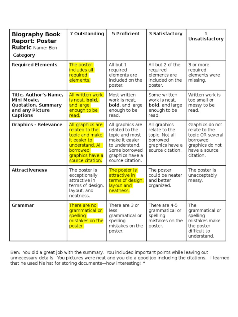 Biography Book Report Poster Rubric | PDF