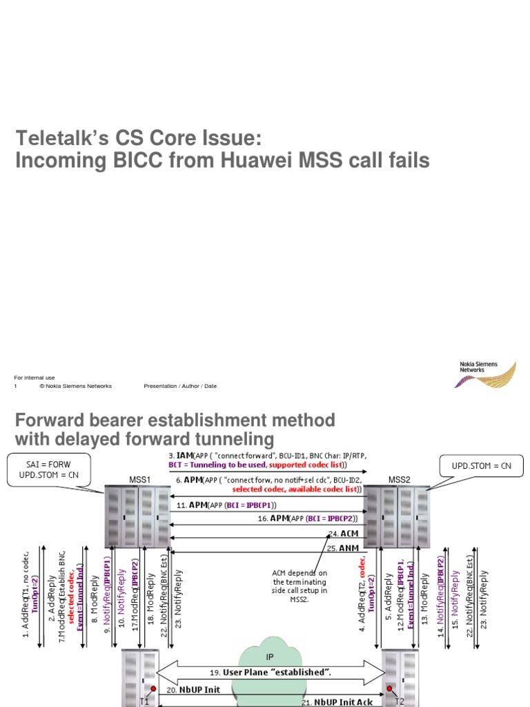 BICC Call Flow | Telecommunications | Technology