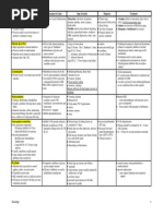 Dental Chart BSAVA | PDF | Tooth | Periodontology