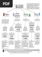 Blood Bottle Guide | PDF | Coagulation | Blood Transfusion