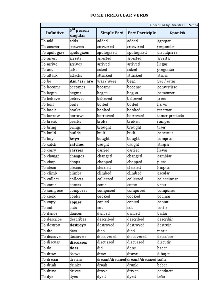 List of Verbs (Lista de Verbos) | PDF | Syntax | Onomastics