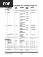 Pengkodingan Penyakit | PDF