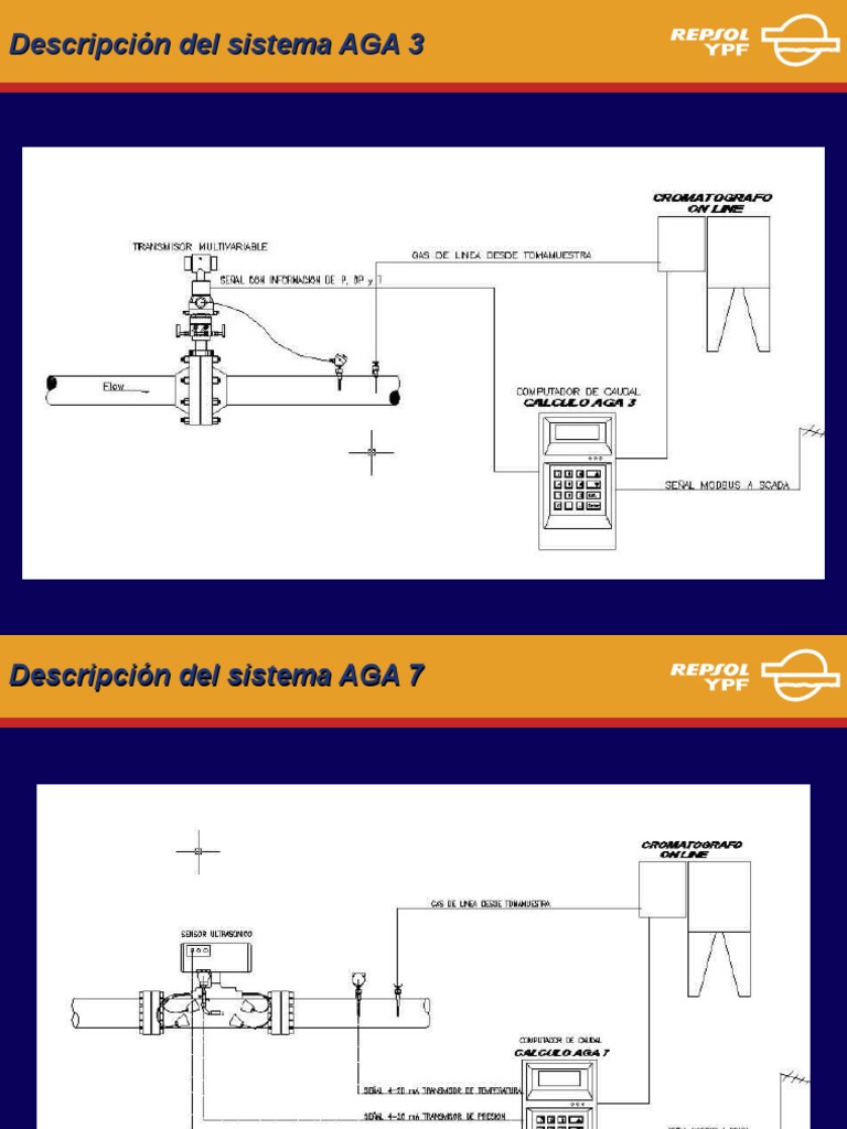 Descripción del sistema AGA 3