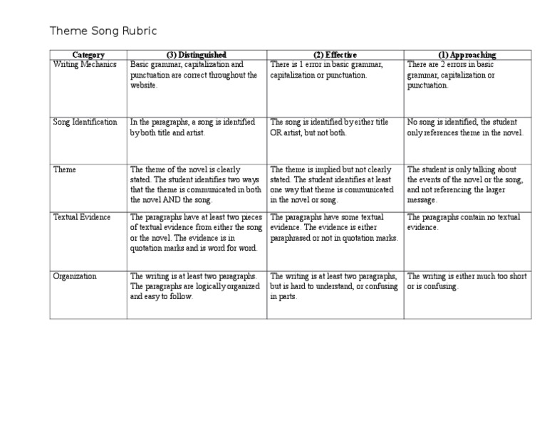 Theme Song Analysis Rubric | PDF