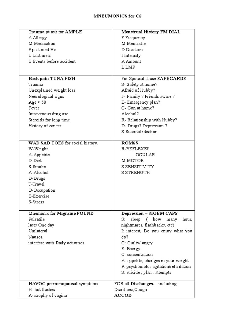 Mnemonics For Cs | PDF | Headache | Arthritis