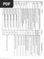Viscerosomatic Reflexes: System/Organ Sympathetic Parasympathetic | PDF ...