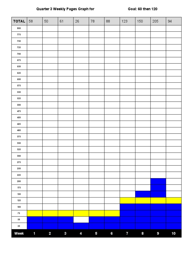 Q3 Weekly Pages Performance Graph | PDF