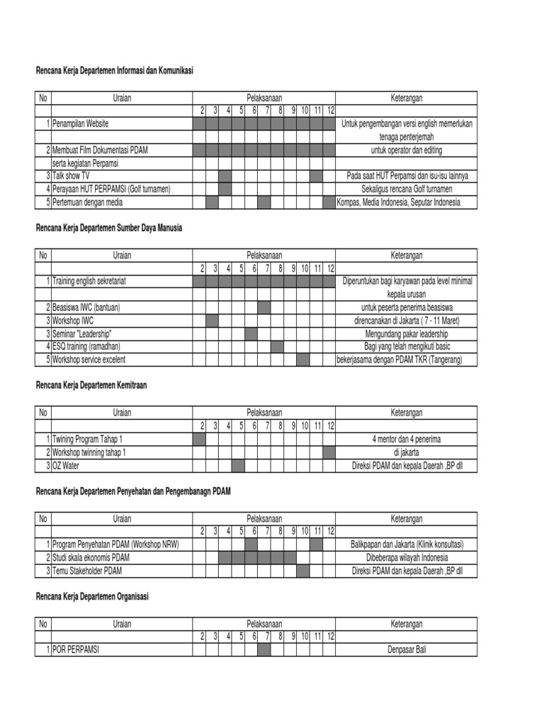 Contoh Schedule Rencana Kerja | PDF