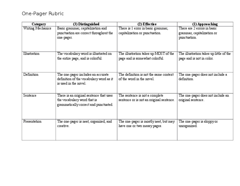 One-Pager Evaluation Guide | PDF | General Fiction