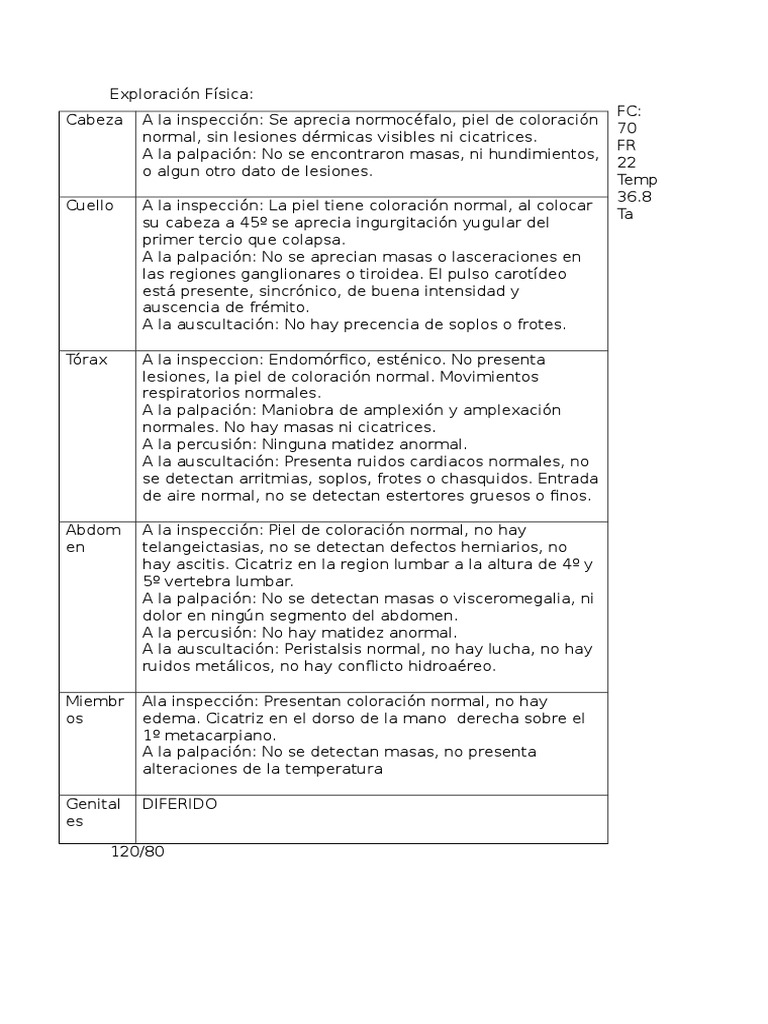 Exploración física | Examen físico | Especialidades médicas