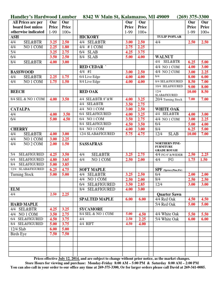 Hardwood Lumber Price List 2014 | PDF